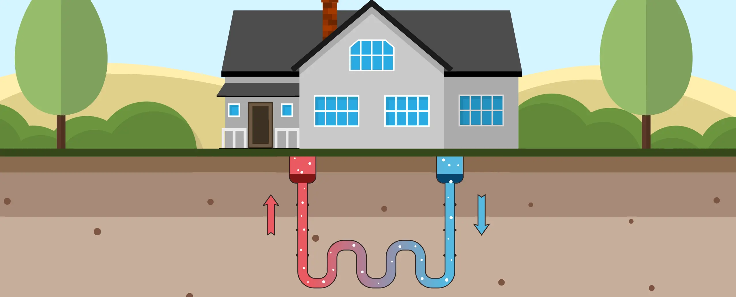 Installing a Geothermal System